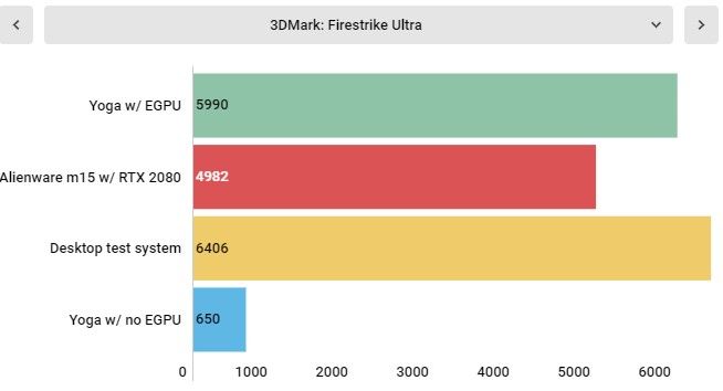 Don't buy an external graphics card – just build a PC or get a gaming ...