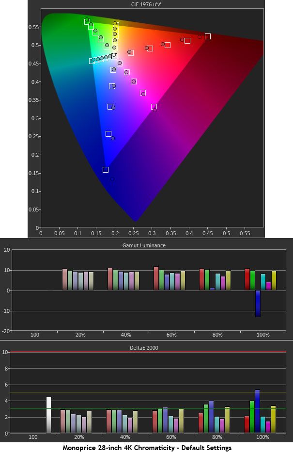 Monoprice CrystalPro 4K Results: Color Gamut And Performance
