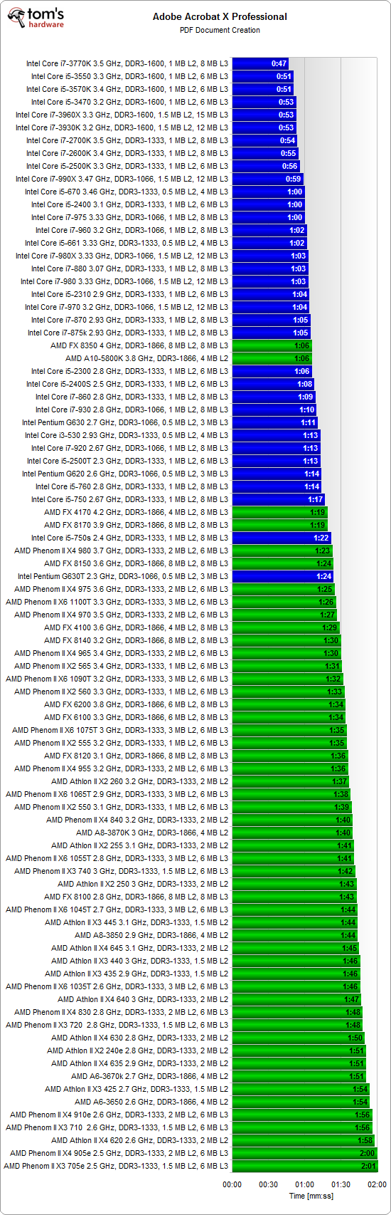 Adobe Creative Suite 6 - CPU Charts 2012: 86 Processors From AMD And ...