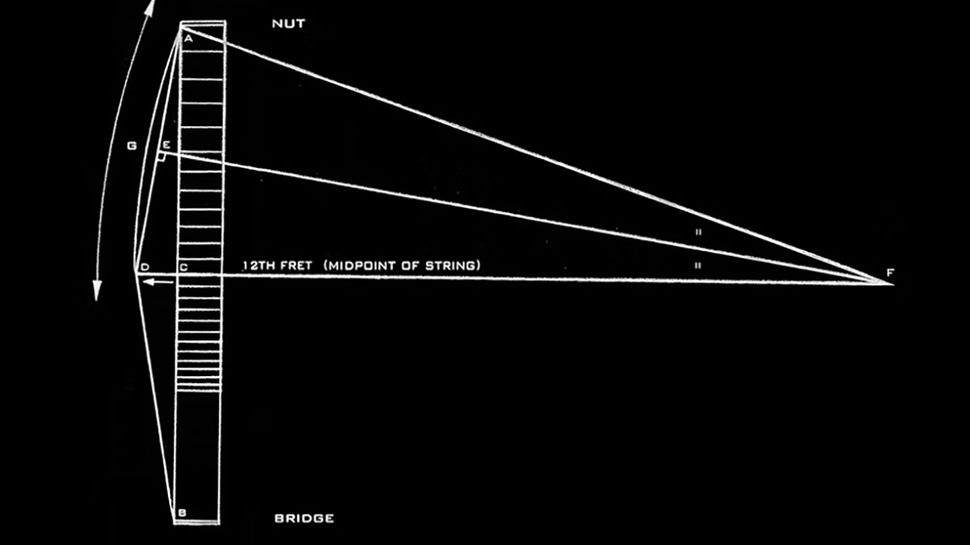 The VP-1 Dark Fang introduces ‘outward string bending’ | Guitar World
