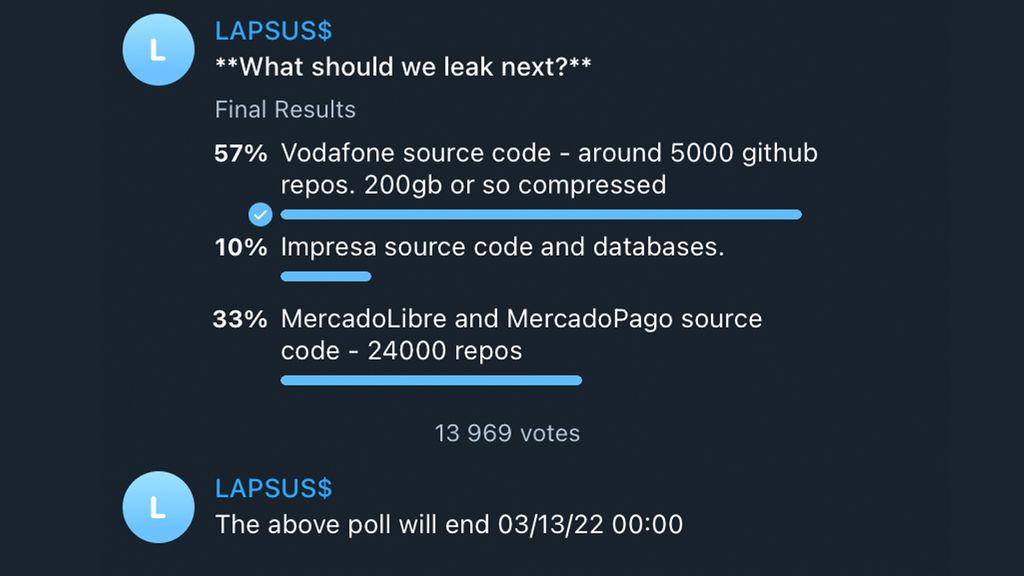 What is the LAPSUS$ group? | IT Pro