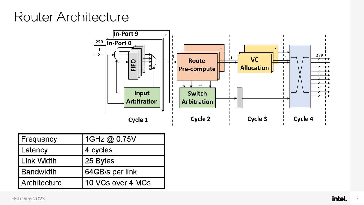 Intel Demos 8-Core, 528-Thread PIUMA Chip with 1 TB/s Silicon Photonics ...