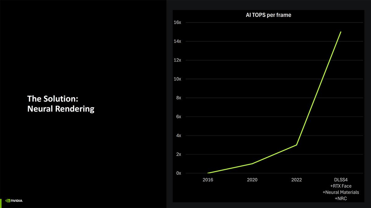 Nvidia Blackwell architecture deep dive: A closer look at the upgrades coming with RTX 50-series ...