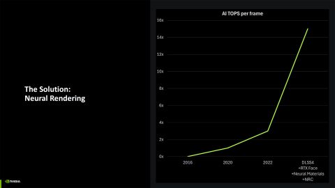 Nvidia Blackwell architecture deep dive: A closer look at the upgrades coming with RTX 50-series ...