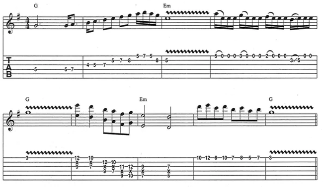 Learn All the Notes on the Fretboard in This Easy-to-Follow Lesson ...