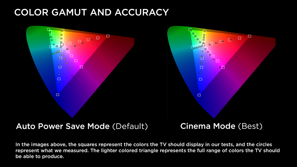 LG 32LB5600 32-inch TV Review | Tom's Guide