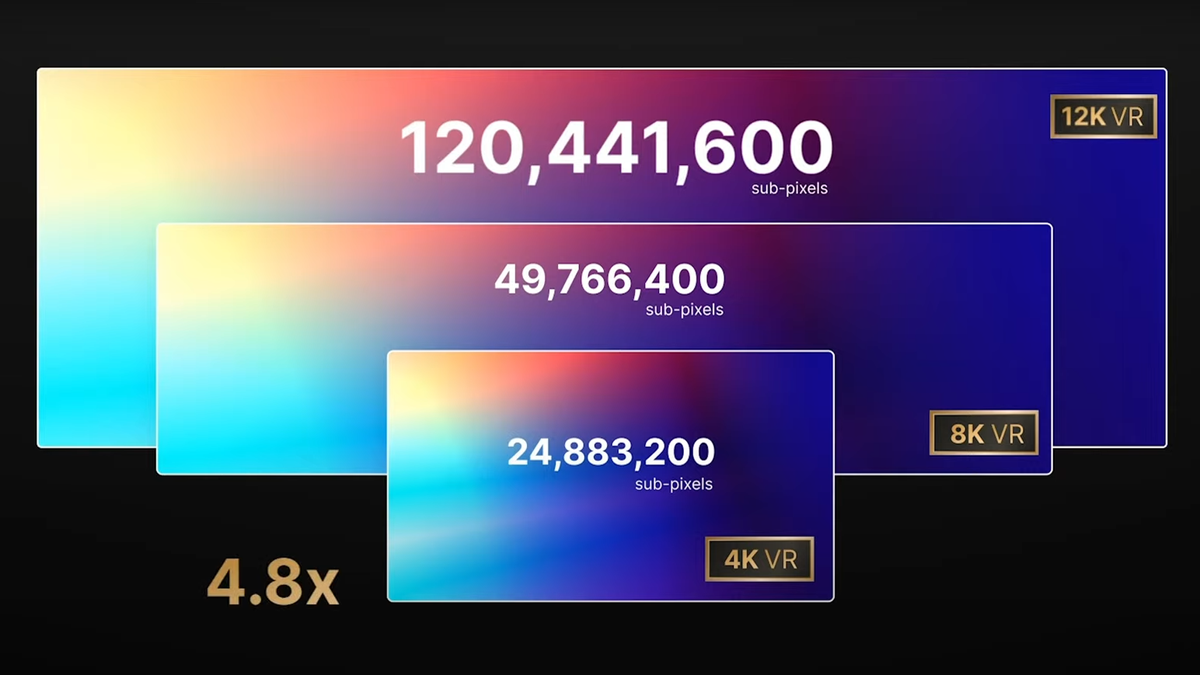 Pimax's Next-Generation Reality 12K QLED VR Headset Defies Belief | Tom ...