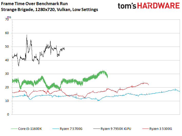 iGPU Benchmarks and AM5 Motherboards, Ryzen 9 7950X and Ryzen 5 7600X ...