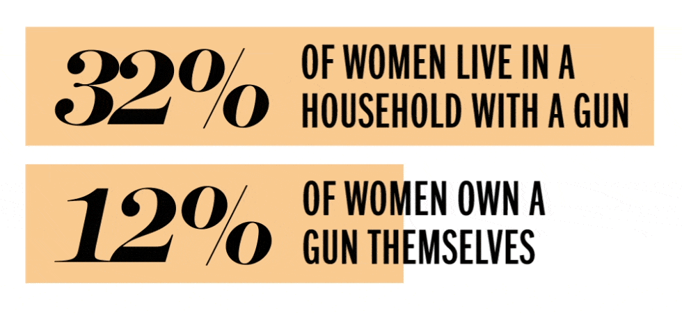 Women and Guns - Women's Views on Gun Control, Gun Safety, and Gun ...