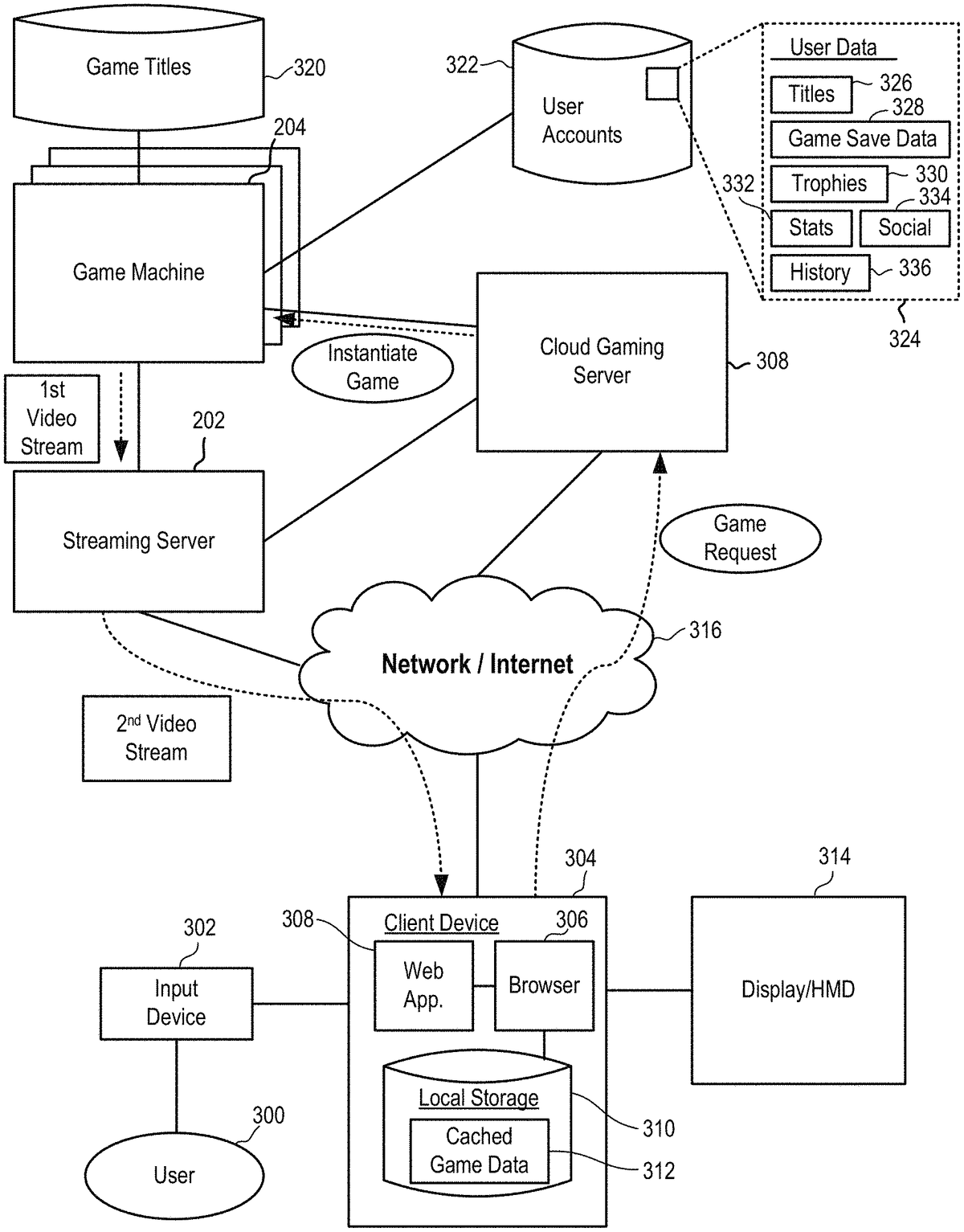 My bet: PlayStation cloud gaming is coming this year and will be ...