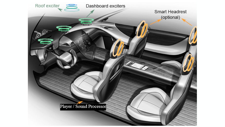 Speakerless sound means everyone in the car can enjoy personalized ...