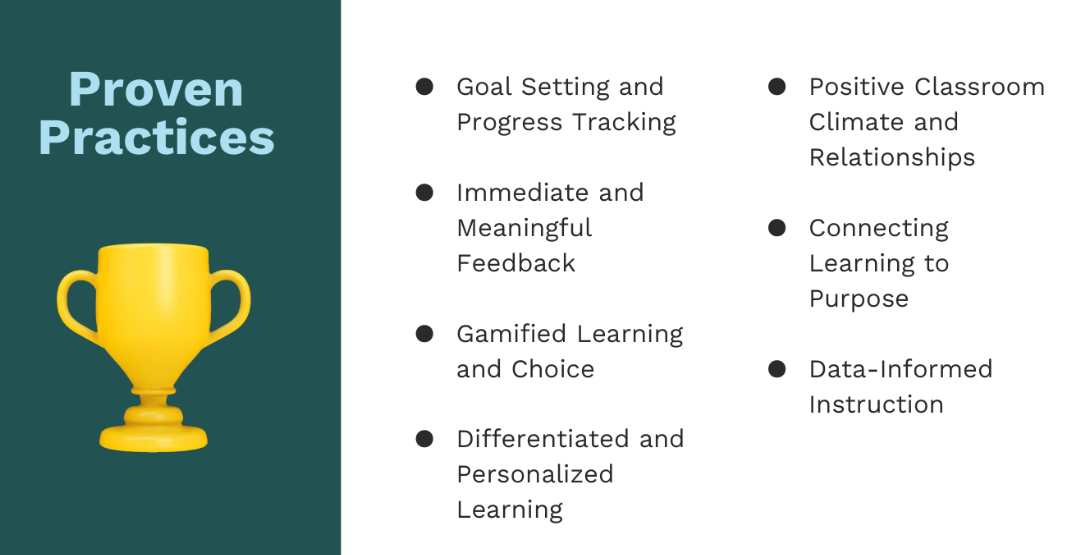 Math + Motivation = Achievement: Proven Practices That Work | Tech ...