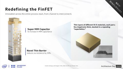 Intel's Path Forward: 10nm SuperFin Technology, Advanced Packaging ...