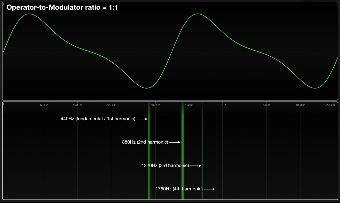 How to use FM synthesis to design sounds you'll actually use in your ...