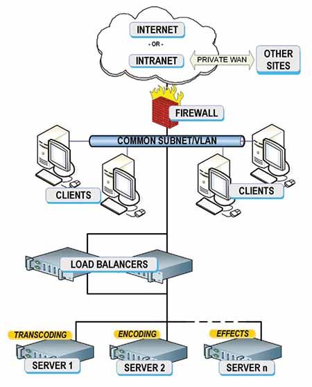 The Art of Load Balancing | TV Tech