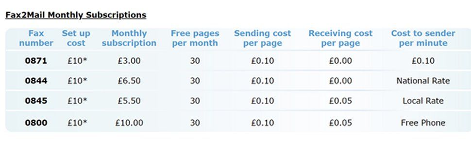 Fax2Mail review | TechRadar