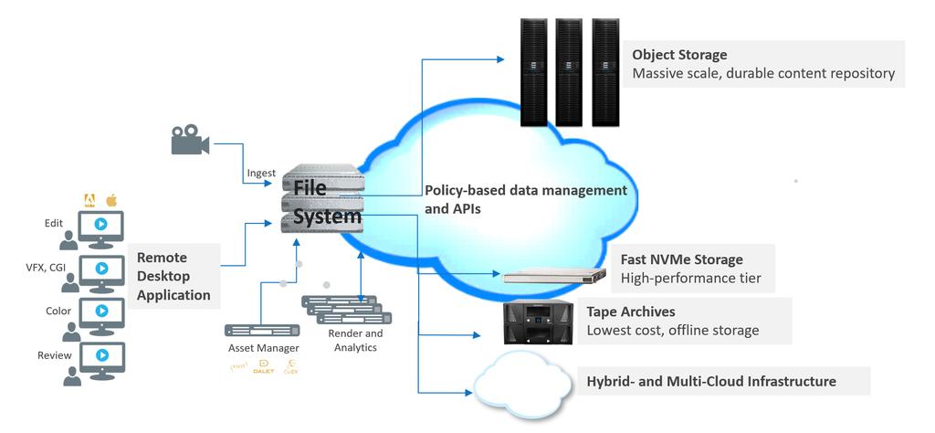 Making Remote Production the New Norm | TV Tech