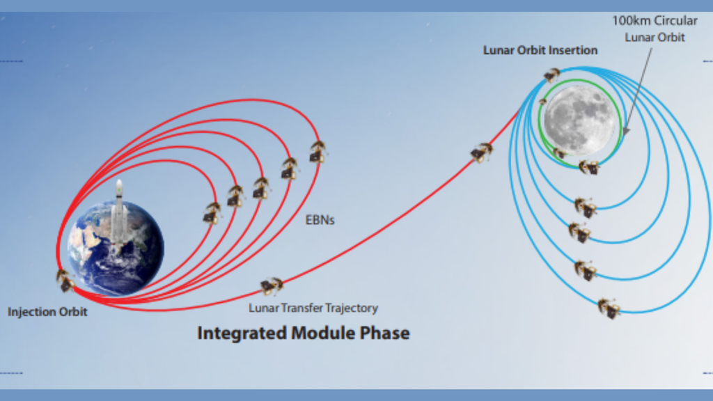 What's next for India's Chandrayaan-3 moon rover mission? | Space