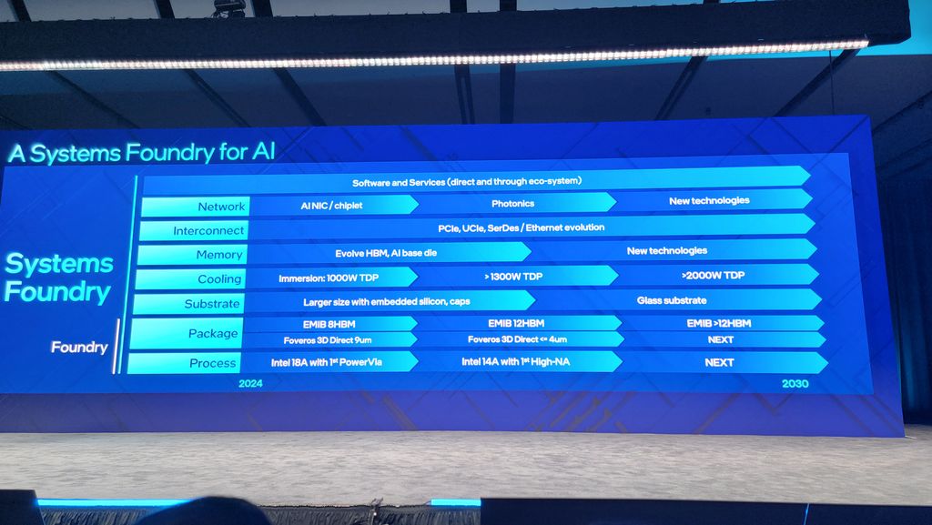 Intel announces new roadmap at IFS Direct Connect 2024: New 14A node ...