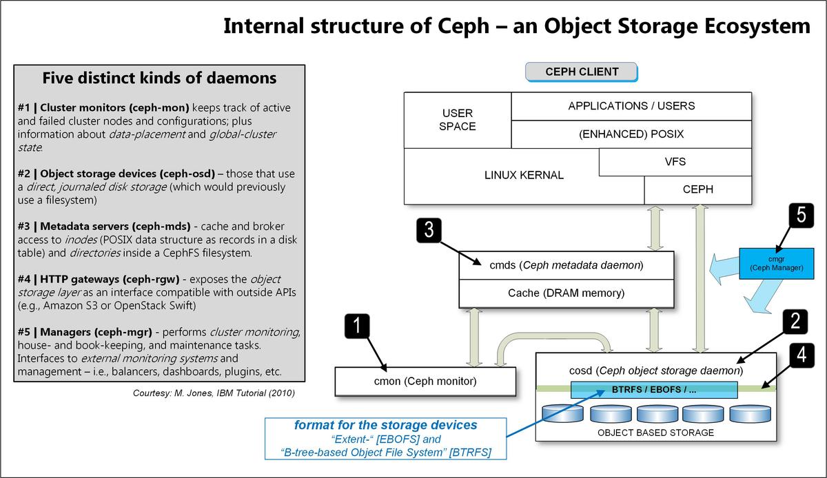 High-Availability Storage System Considerations | TV Tech