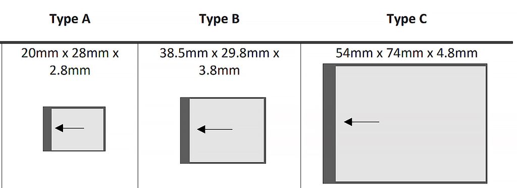 What is CFexpress Type A? Sony A7S III's new memory card explained ...