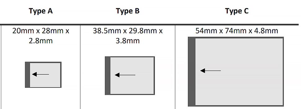 What is CFexpress Type A? Sony A7S III's new memory card explained ...