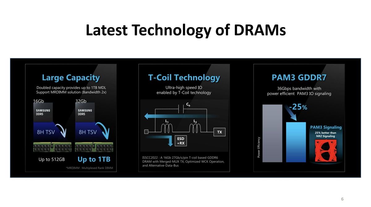 Samsungs New Gddr7 Graphics Memory Delivers 50 More Bandwidth Thanks