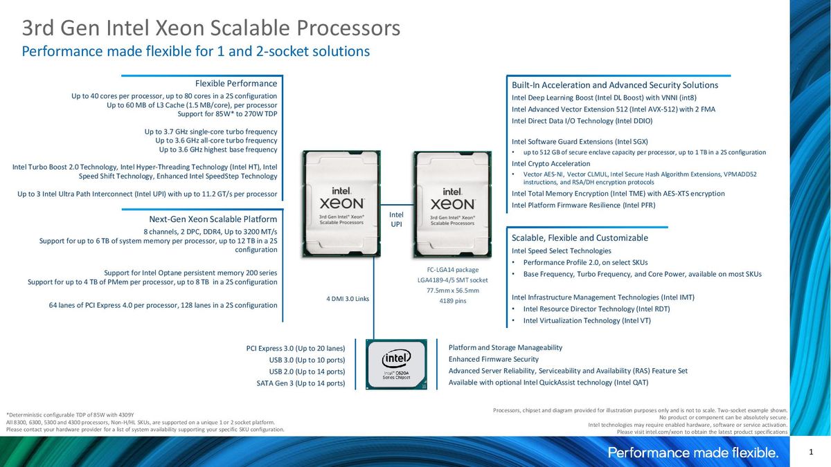 Intel Ice Lake Xeon Platinum 8380 Review: 10nm Debuts for the Data ...