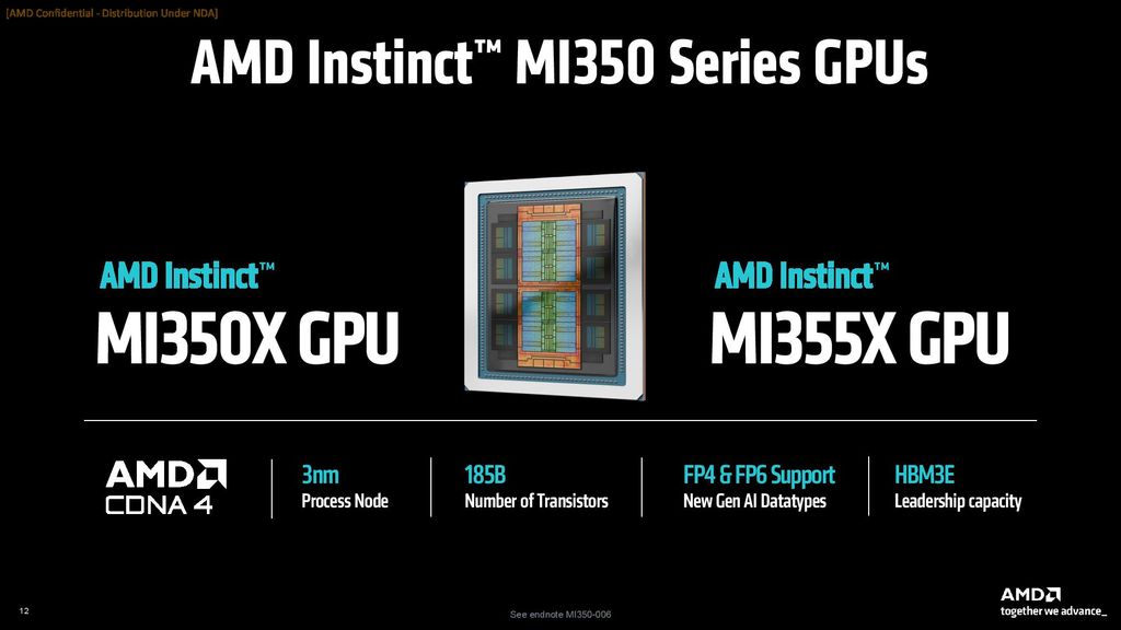 AMD announces MI350X and MI355X AI GPUs, claims up to 4X generational ...