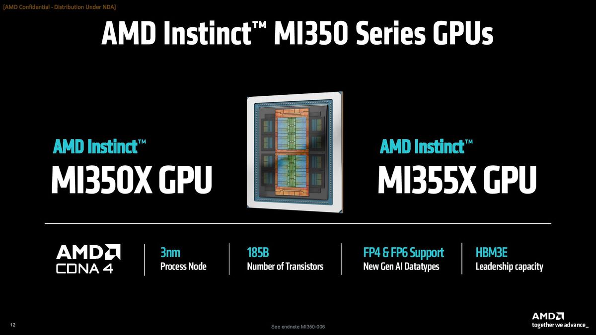 AMD announces MI350X and MI355X AI GPUs, claims up to 4X generational ...