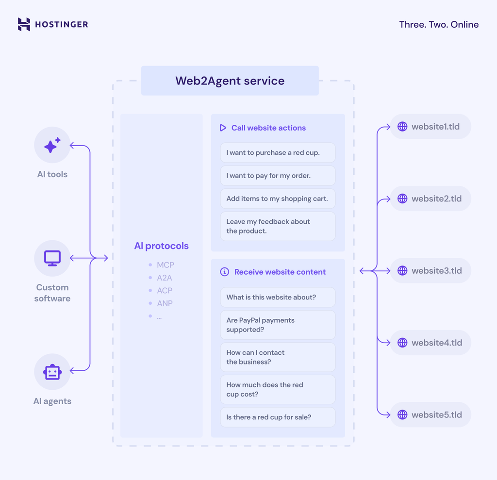 You can now get your website AI ready with just one click - thanks to Hostinger | TechRadar