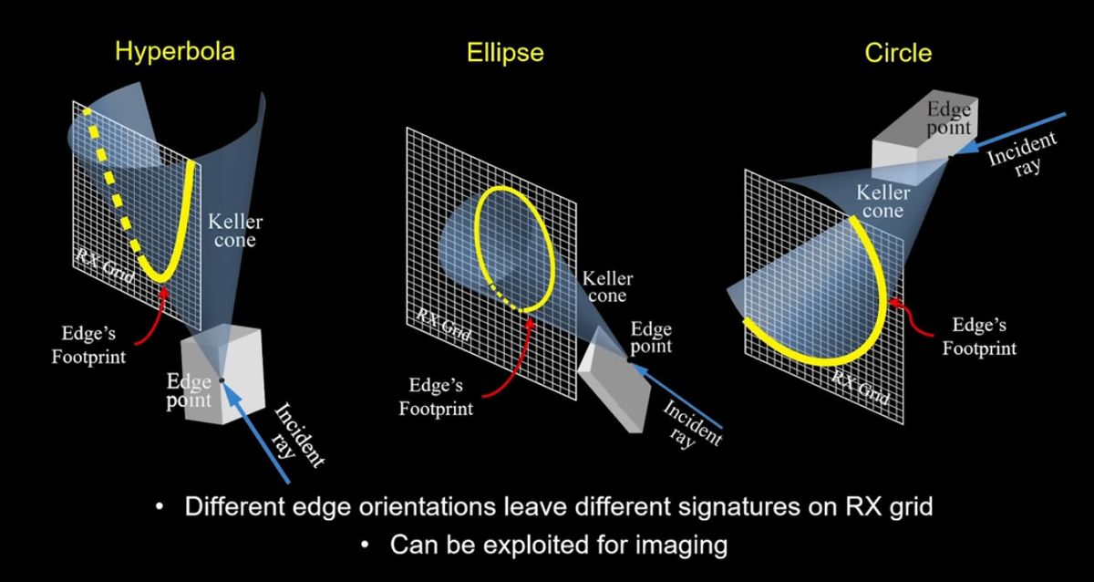 Demo Shows Wi-Fi Used to Read Through Walls | Tom's Hardware