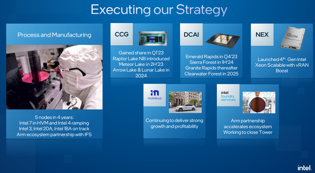 Intel's Meteor Lake, Its First PC Chips With TSMC Tech, Launch This ...