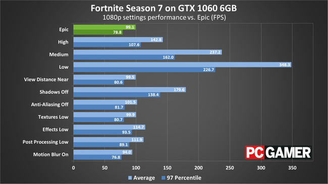 Fortnite PC Battle Royale performance and settings guide | PC Gamer