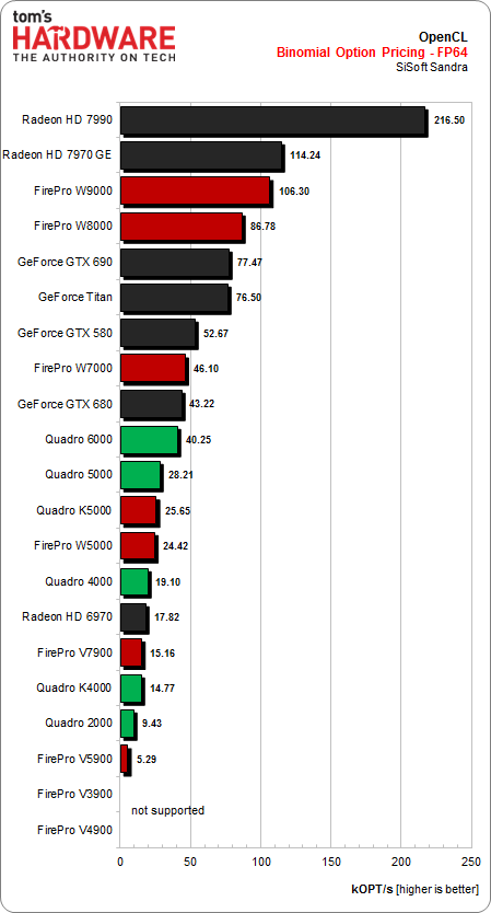 OpenCL: Double-Precision Financial Analysis Results - Workstation ...