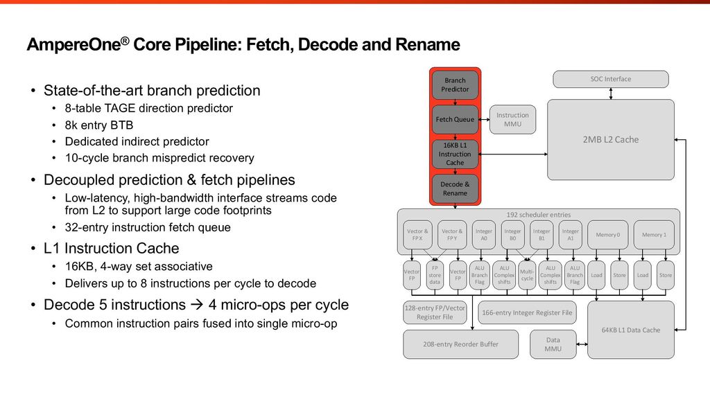 Ampere unveils monstrous 512-core AmpereOne Aurora processor — custom AI engine, support for HBM ...