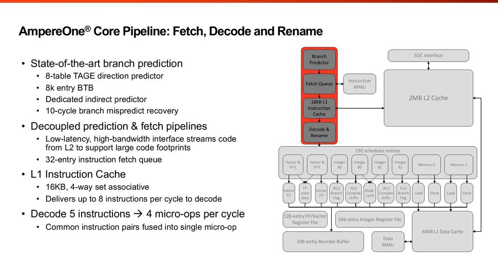 Ampere unveils monstrous 512-core AmpereOne Aurora processor — custom AI engine, support for HBM ...