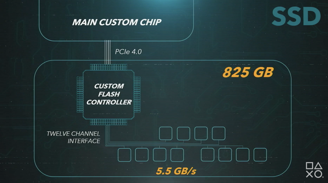 PS5 Specs Revealed: GPU, CPU, RAM, SSD and More | Tom's Hardware