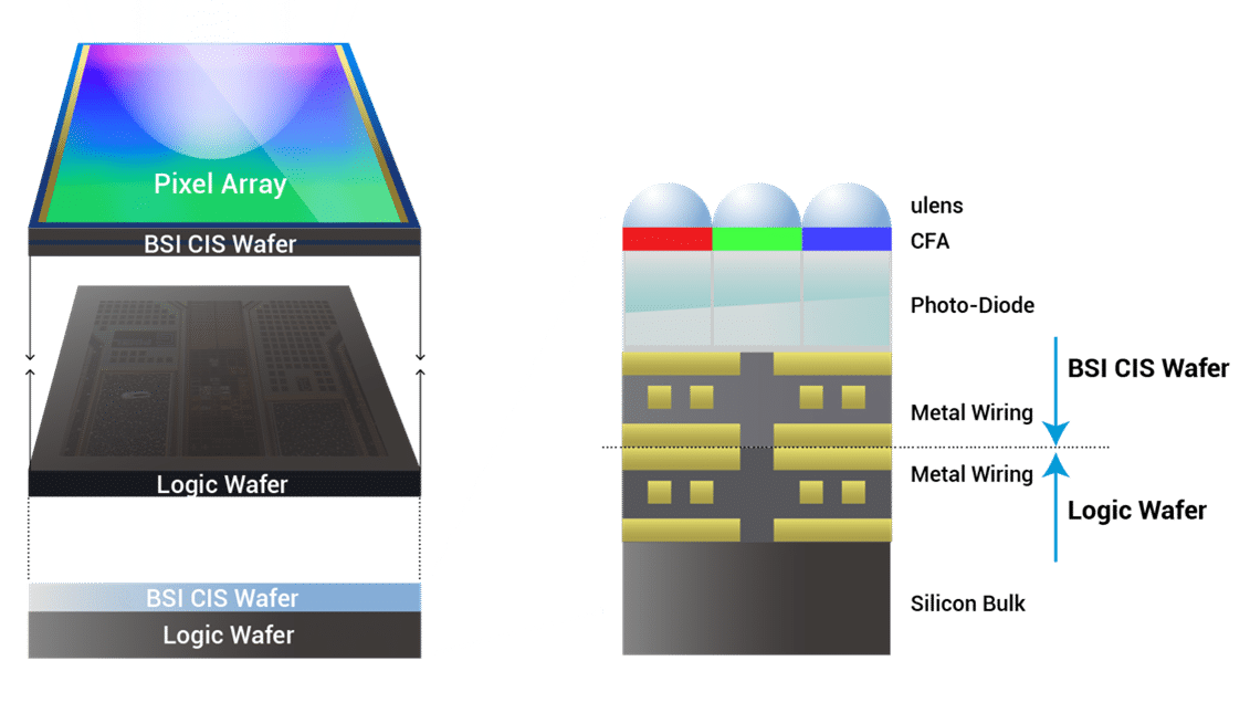 Thought the Fujifilm X-H2 packed the highest-resolution APS-C sensor ...