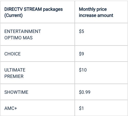 DirecTV Jacks Up Stream, Satellite TV and U-Verse Prices For the Second ...