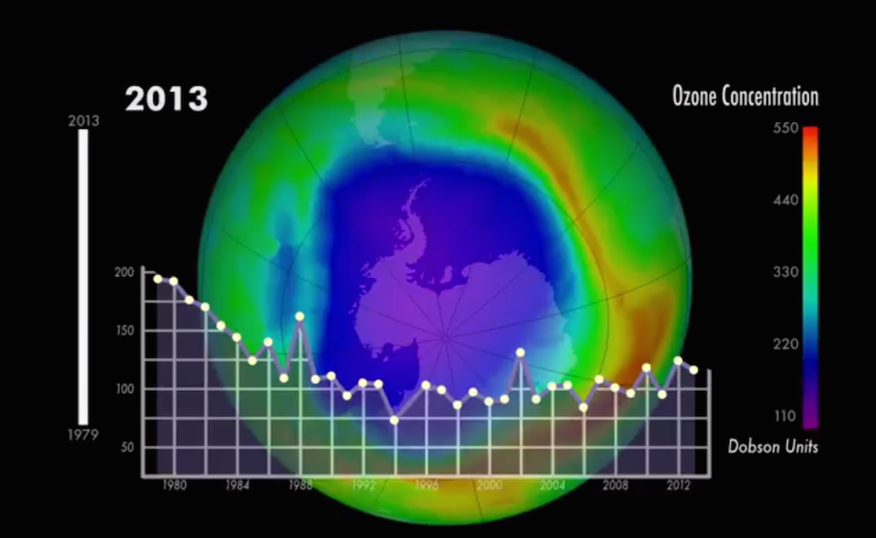 Earth's Protective Ozone Layer Shows Signs of Recovery | Live Science