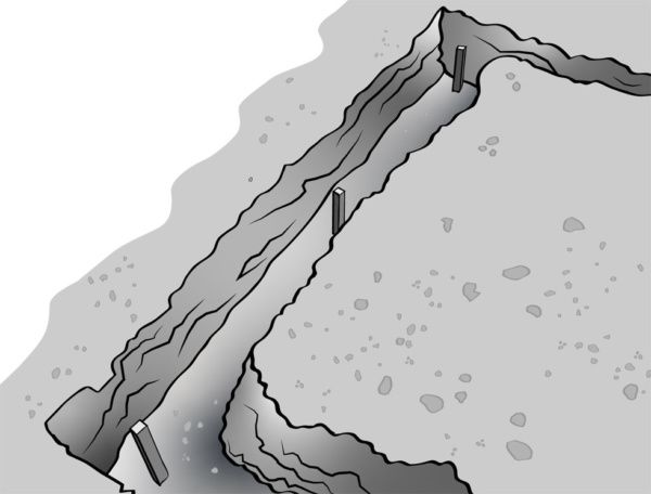 Building Foundations: A Step-By-Step Guide | Homebuilding