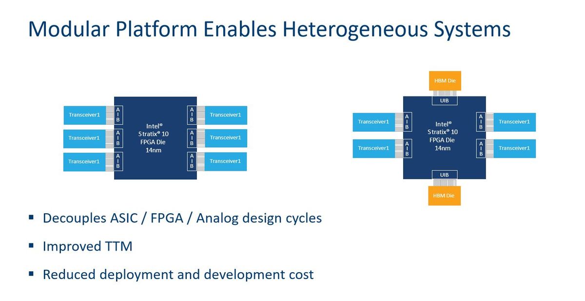 Hot Chips 2017: Intel Deep Dives Into EMIB | Tom's Hardware