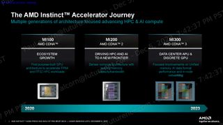 AMD unveils Instinct MI300X GPU and MI300A APU, claims up to 1.6X lead ...
