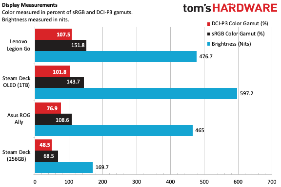 Lenovo Legion Go Review: Bulky, Switch-Like Gaming PC | Tom's Hardware