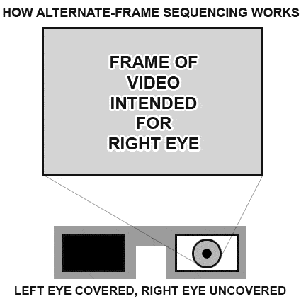 3D Display Technology: Passive Polarized Vs. Active Shutter - HP 2311 ...