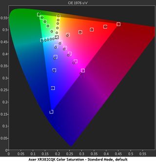 Acer XR382CQK Color Gamut & Luminance