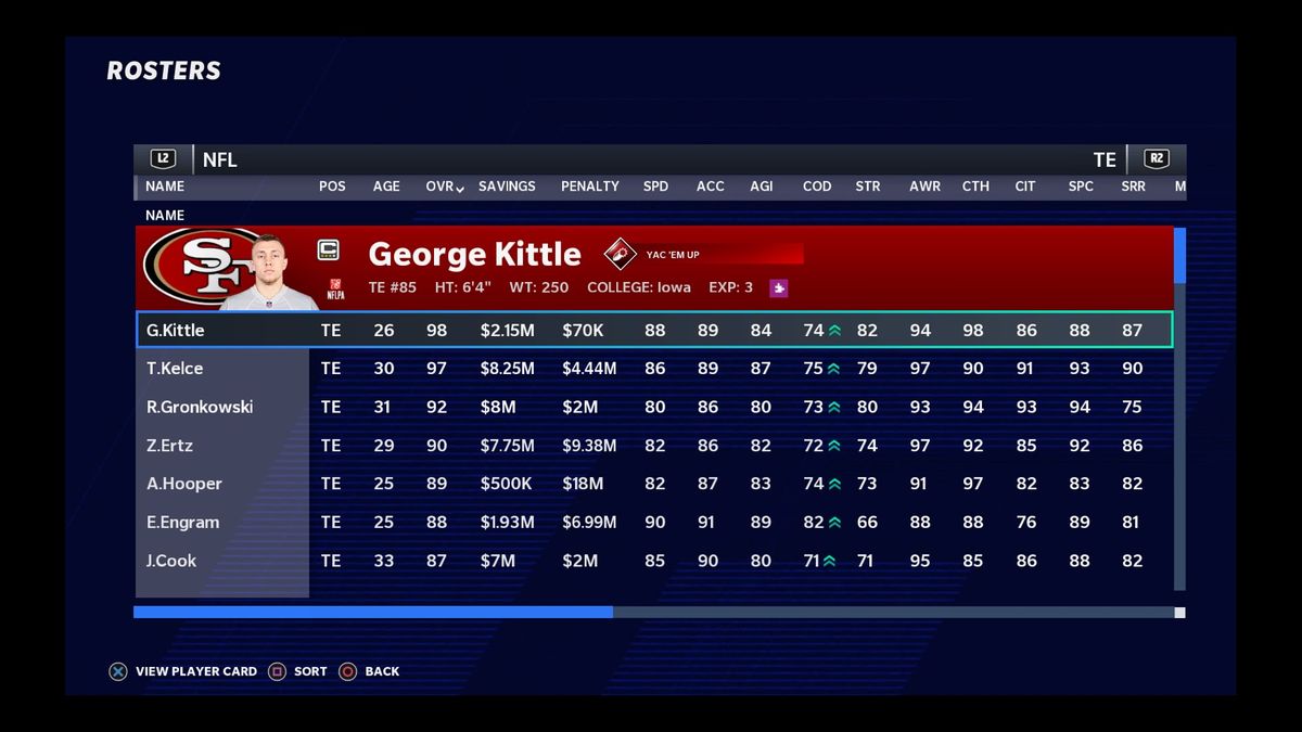 Madden 21 ratings: the top five players at every position | GamesRadar+