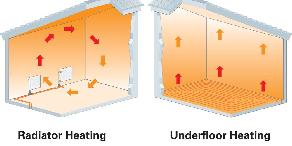 Underfloor heating guide: everything you need to know | Ideal Home