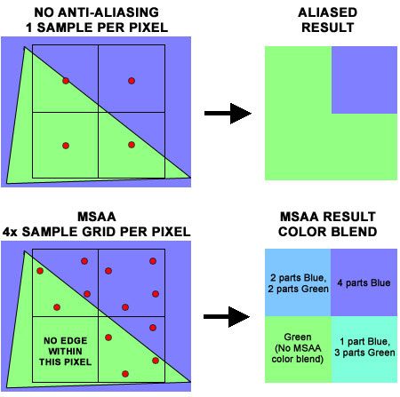 Generic Anti-Aliasing Implementations - Anti-Aliasing Analysis, Part 1 ...